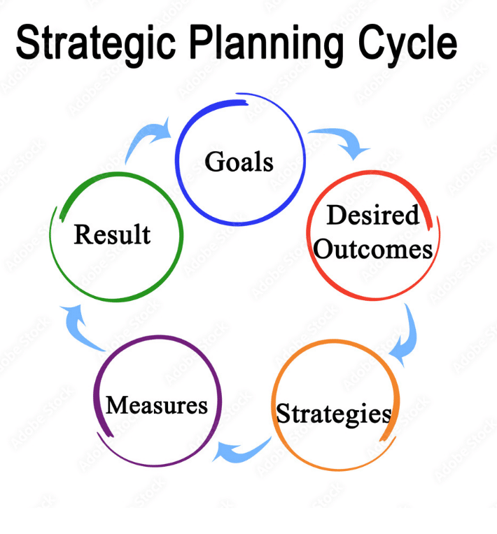 EIC Strategic Plan and SPCC - Eastern International College